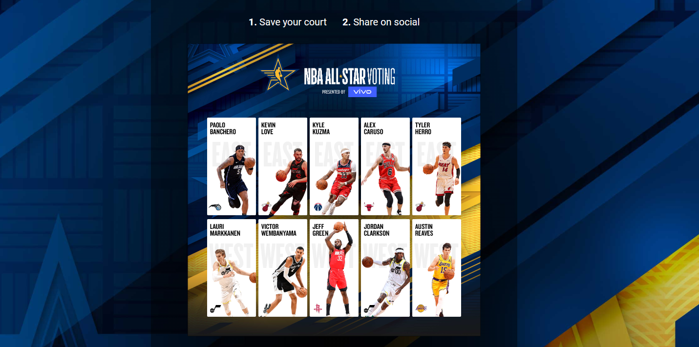 My All-Star Picks for the NBA All-Star Game 2024: A Unique Blend of ...